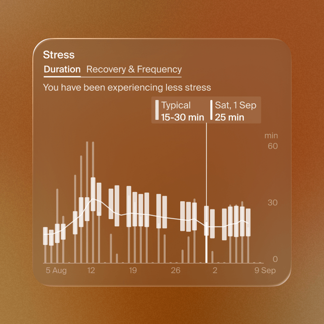 NOWATCH | Personalized Health Tracking for Stress, Sleep & Habits