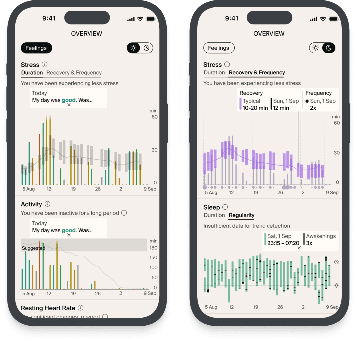 Why NOWATCH | NOWATCH